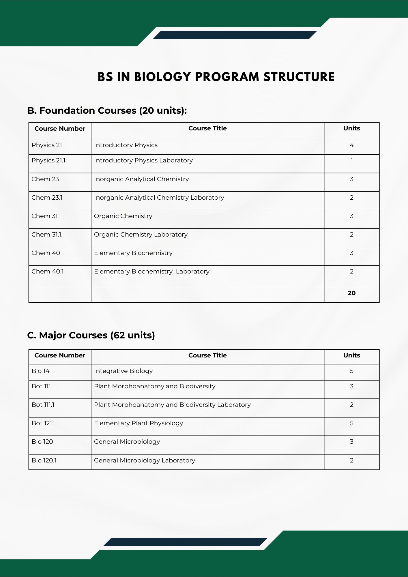UPV Division of Biological Sciences - BS in Biology