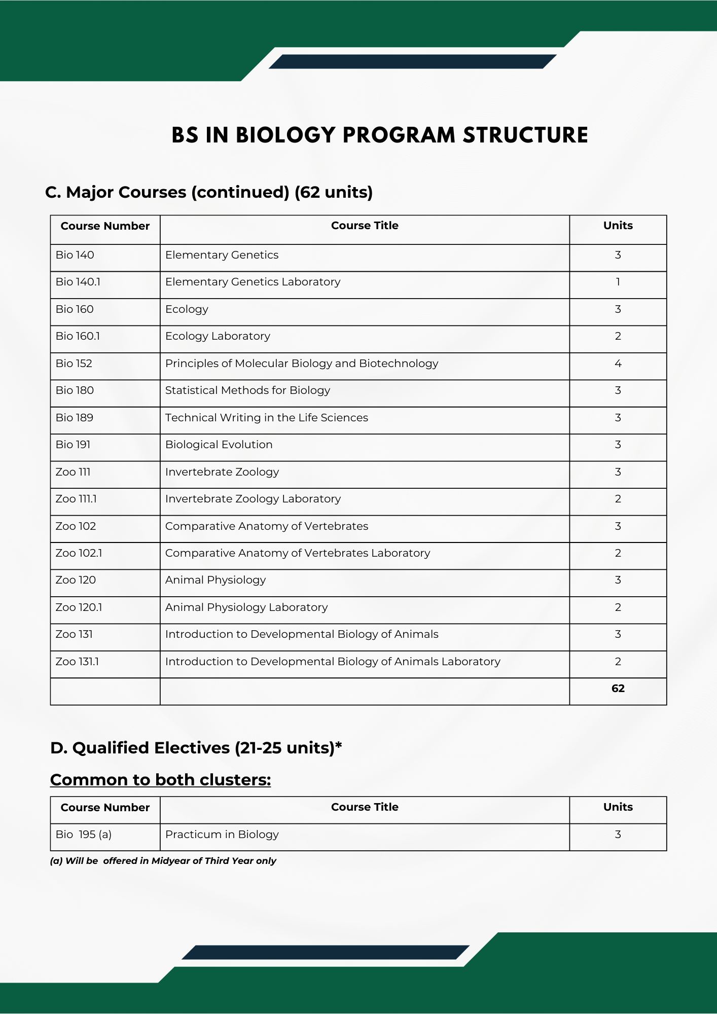 UPV Division of Biological Sciences - BS in Biology